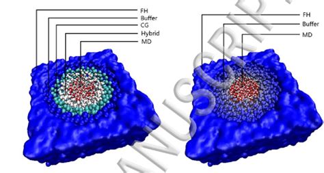 Schematics Of The Domain Decompositions Of The Current Adress Fh A Download Scientific