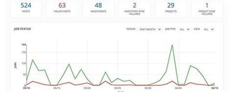 Top Software Deployment Tools 25 Tools To Streamline Deployment