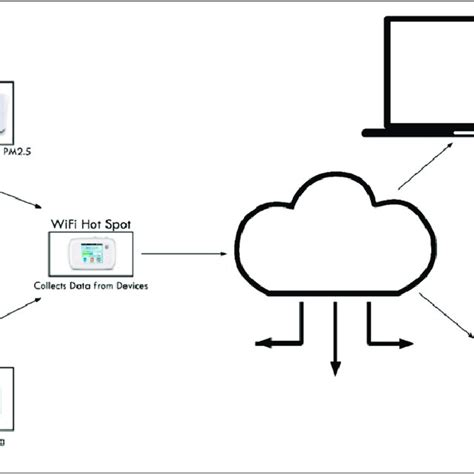 Sensor Locations In Typical Sample Apartments Download Scientific Diagram