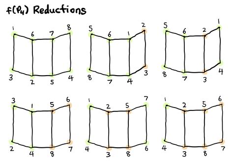 Combinatorics Deleting Vertices Of Odd Degree From A Graph Mathematics Stack Exchange