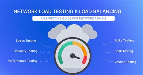 A Guide To Effective Network Load Testing And Load Balancing Obkio