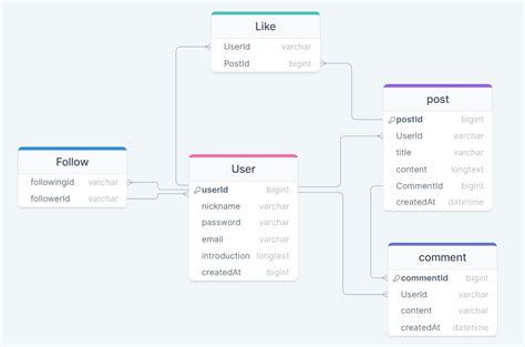 GitHub Dayeon Ki newsfeed 내배캠 뉴스피드 팀 프로젝트