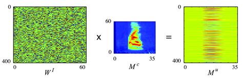 2 2 The Masking Step A Randomly Generated Mask W I Is Applied To The Download Scientific