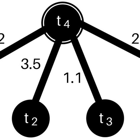 applying machine learning algorithm mla to perspectives download