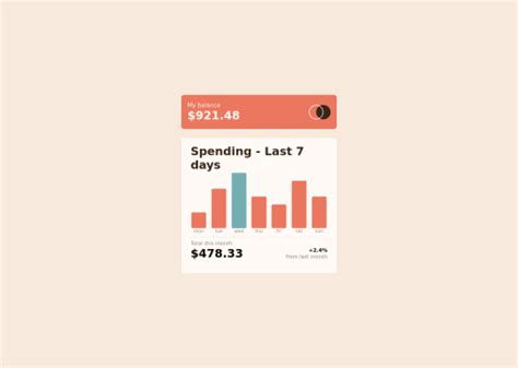 Frontend Mentor Expenses Chart Component Coding Challenge Solution