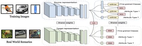 Stanford Computer Vision Lab Publications