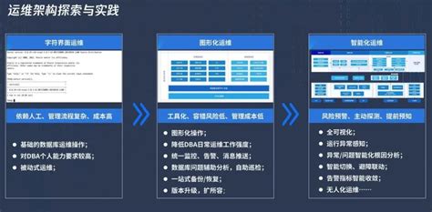 国产金融级分布式数据库在金融核心场景的探索实践 大数据 infoq精选文章