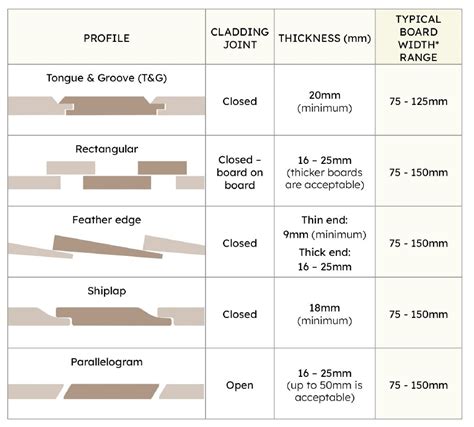 Internal And External Cladding What You Need To Know Timber