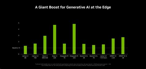 Benchmarks NVIDIA Jetson AI Lab