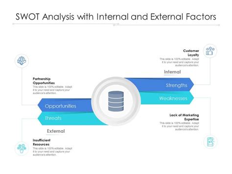 Swot Analysis With Internal And External Factors Presentation Graphics Presentation