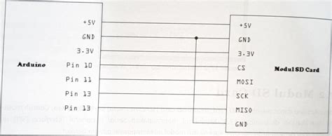 17 Pembelajaran Tentang SD Card Di Arduino