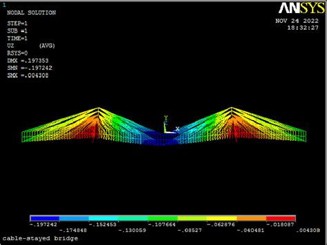 Deformation Of Main Girder Of Cable Stayed Bridge Under Dead Load
