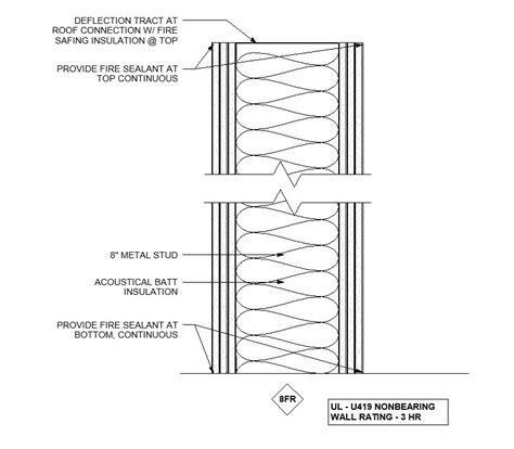 Ul Listing For A 3hr Non Load Bearing Wall Ul Listing Fire