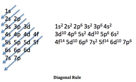 Electron Configuration Questions Trivia Attempts 4524 Quiz Trivia