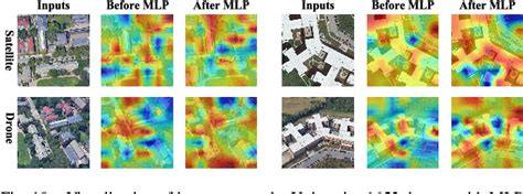 Figure From Multilevel Feedback Joint Representation Learning Network Based On Adaptive Area