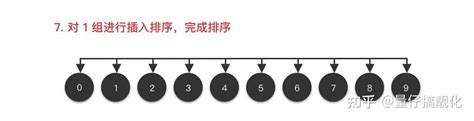 leetcode《算法通关手册》 1 2 数组排序 知乎