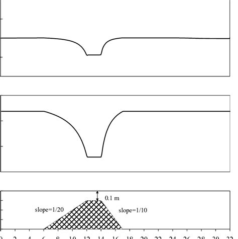 the spatial distributions of the water surface elevation and particle