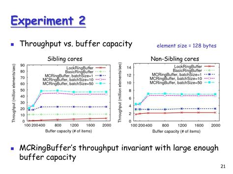 PPT A Lock Free Cache Efficient Multi Core Synchronization Mechanism For Line Rate Network