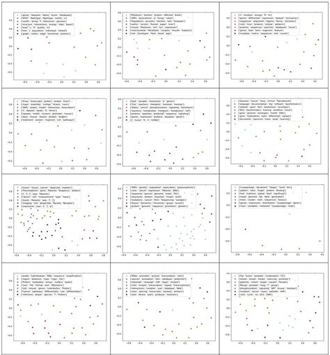K Means Clustering Comparison Of Seven Clusters In 12 Journals Each Download Scientific