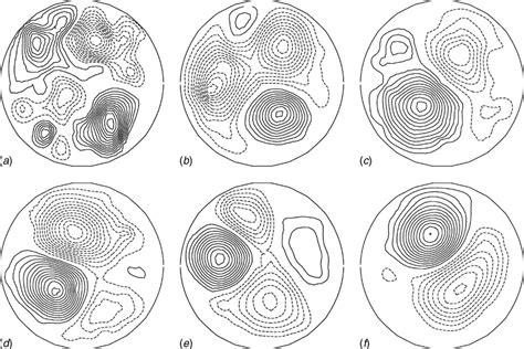 Stream Function Contour Plots Of An Experiment With L 0 É 0 In A