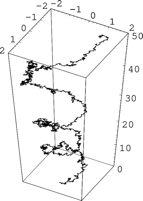 Figure 2 From The Pauli Equation In Scale Relativity Semantic Scholar
