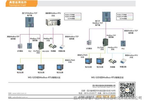 零点 dl t 645转modbus协议转换器 modbus 协议转换器 中国工控网