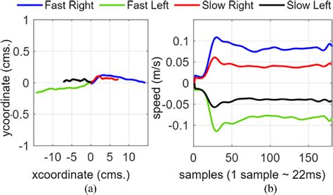 figure 1 from use of mobile eeg in decoding hand movement speed and