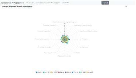 create reactjs frontend application by spacent sol fiverr