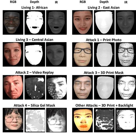 Multi Modal Face Anti Spoofing Models Code And Papers Catalyzex