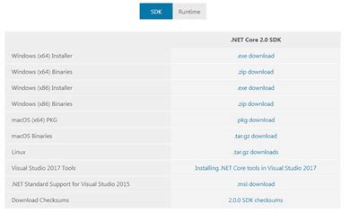Simple CRUD Operation With Razor Pages CodeProject