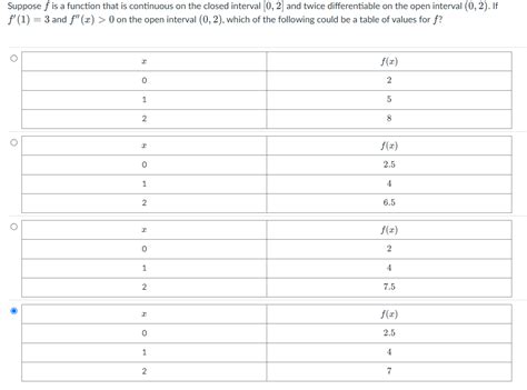 suppose f is a function that is continuous on the closed interval [0 2] a