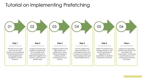 tutorial on implementing prefetching ppt slides st ai ss ppt presentation