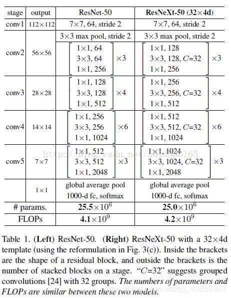 Resnext介绍及keras实现keras包含resnext 50吗 Csdn博客