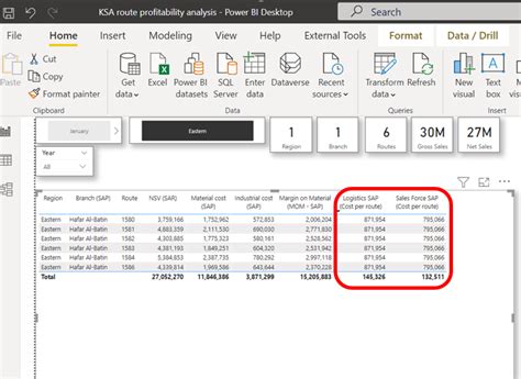 Solved Cost Allocation By Branch Microsoft Fabric Community