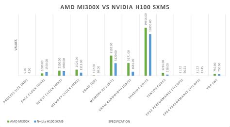 Blender Gpu Benchmarks Amd Mi300 Versus Nvidia H100