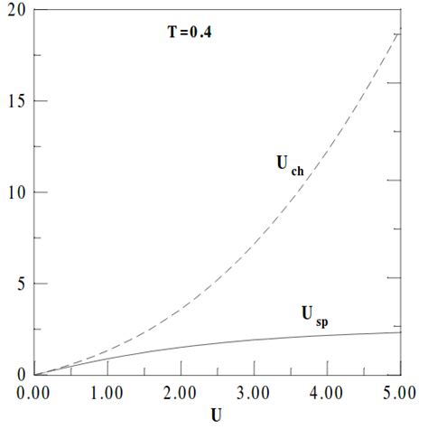 Two Particle Self Consistency Tpsc — Triqs 331 Documentation
