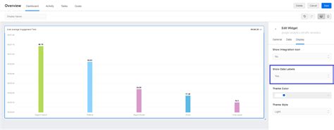 See More Data With Data Labels AgencyAnalytics Changelog