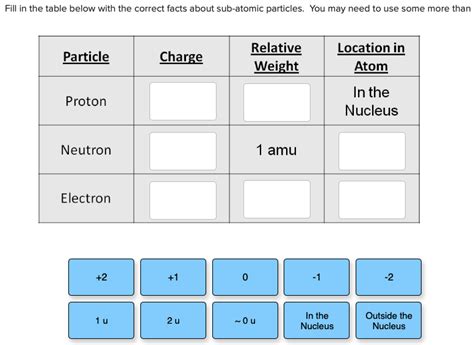 Subatomic Particle Table