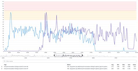 How We Improved Our Ios Ci Infrastructure With Observability Tools