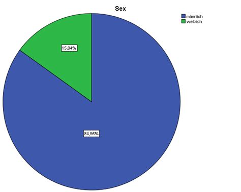 Python Programmatically Make Value Data Labels Show On SPSS Pie