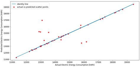 Energies Free Full Text A Novel Approach For Optimizing Building
