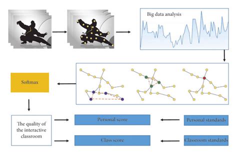 The Tai Chi Ideological And Political Interactive Classroom Framework