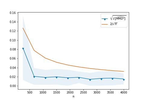 Illustration Of The Upper Bound Of The Generalisation Error In