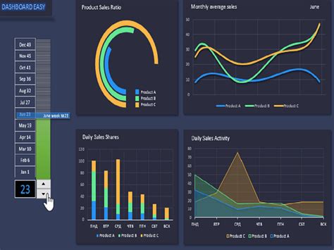 Sales Tracker Dashboard Spreadsheet In Excel Upwork