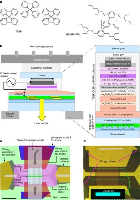 Donal Bradley On Linkedin Electrically Driven Organic Laser Using Integrated Oled Pumping Nature