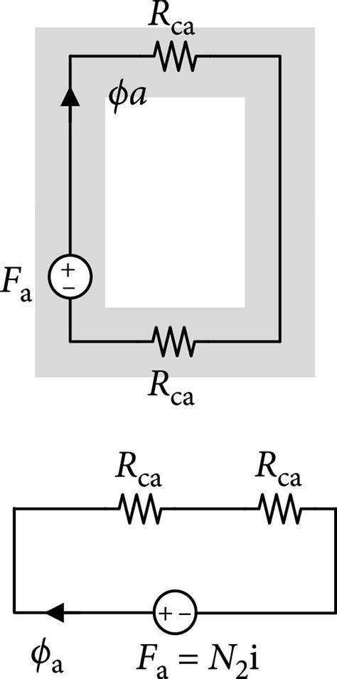 The Magnetic And Electrical Equivalent Circuit According To Two Reactor