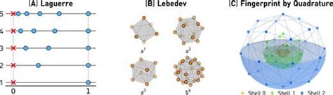 an atomistic fingerprint algorithm for learning ab initio molecular