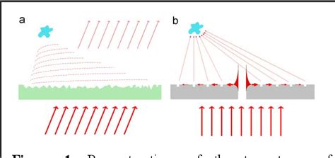 Figure From Analysis Of Wavefront Reconstruction In Surface Wave Holography Semantic Scholar
