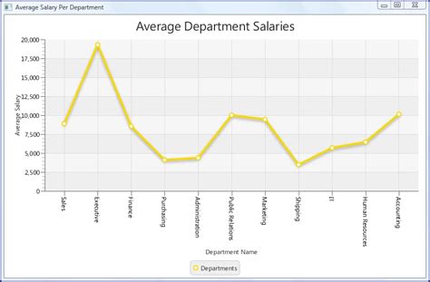 JavaFX 2 XYCharts And Java 7 Features