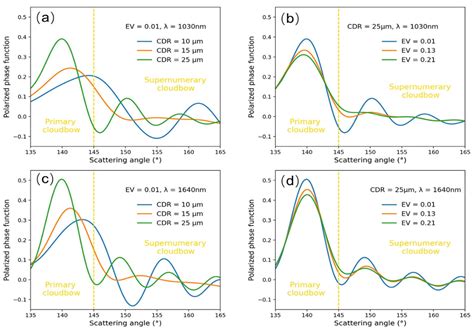 Remote Sensing Free Full Text Shortwave Infrared Multi Angle